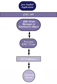 Easysoft JDBC-ODBC Bridge User Guide - Introduction