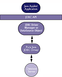 Easysoft JDBC-ODBC Bridge User Guide - Introduction